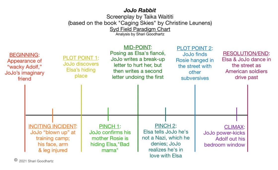 Paradigm Chart Analysis Archives - Syd Field